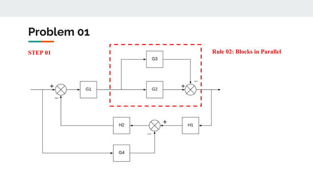 block diagram reduction solved problems | PPTX