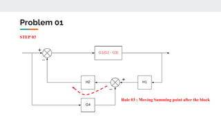 block diagram reduction solved problems | PPTX