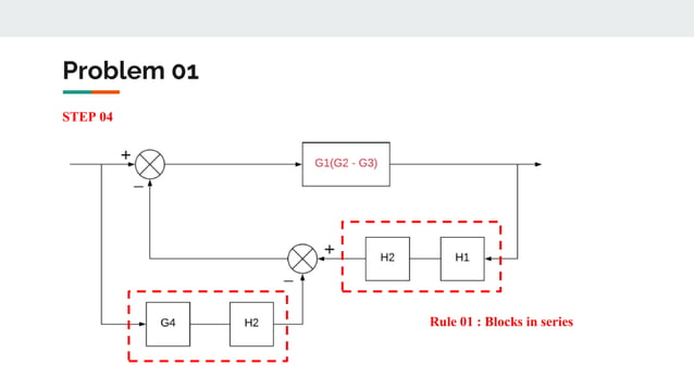 block diagram reduction solved problems | PPTX