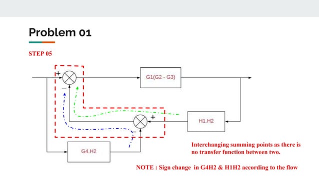 Block Diagram Reduction Solved Problems Pptx