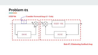 block diagram reduction solved problems | PPTX