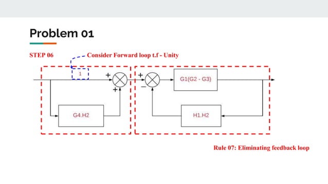 Block Diagram Reduction Solved Problems Pptx