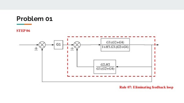 [diagram] Block Diagram Reduction Problems And Solutions Mydiagram Online