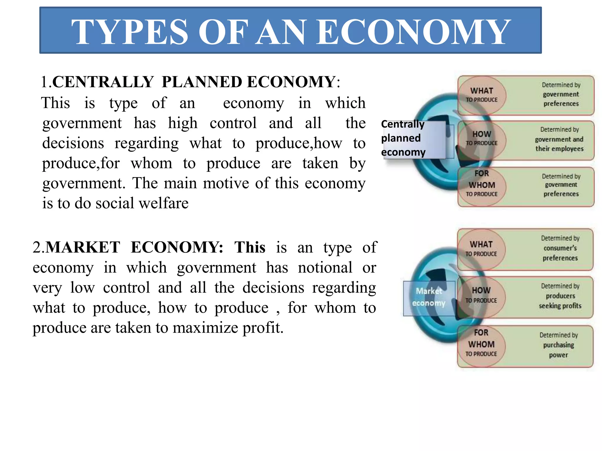 Fundamentals of Microeconomics | PPTX