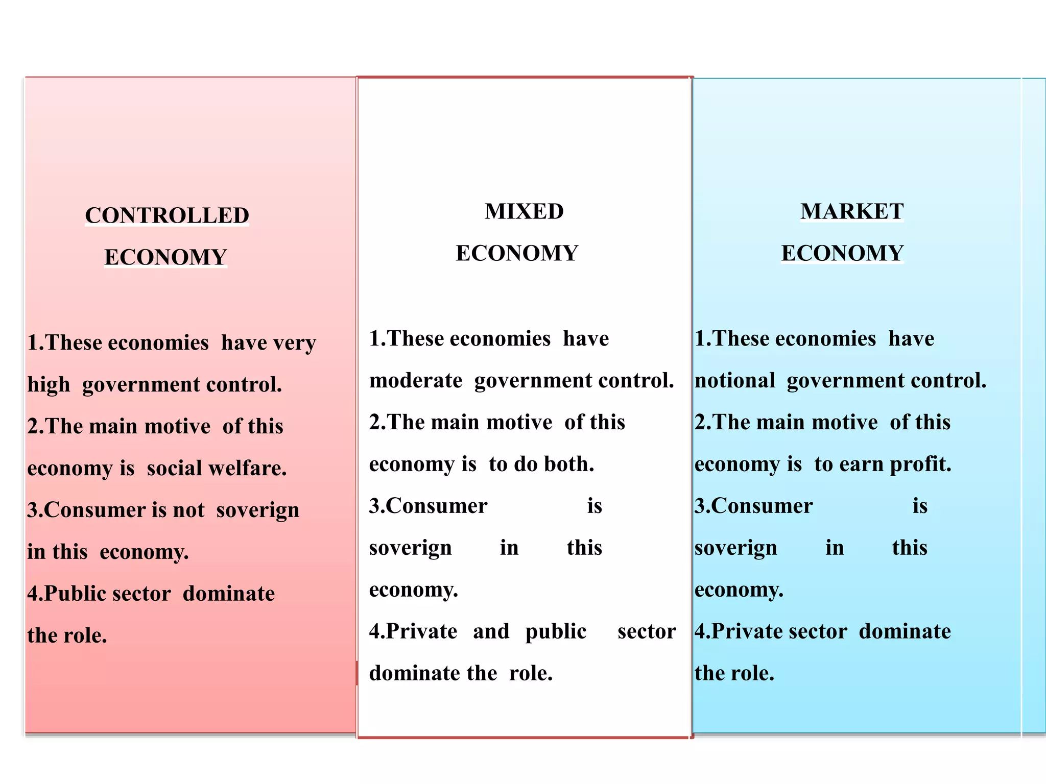 Fundamentals of Microeconomics | PPTX