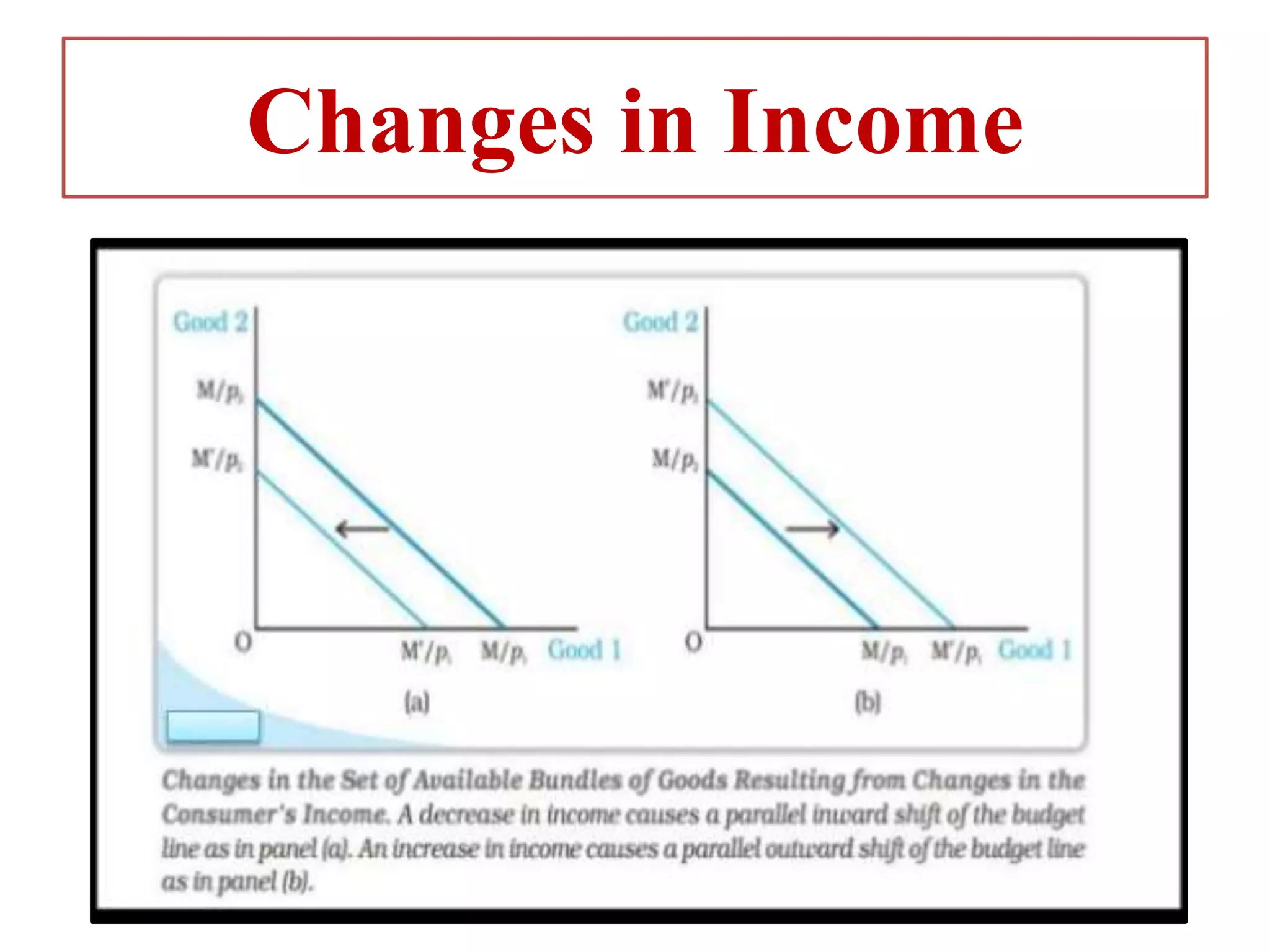 Fundamentals of Microeconomics | PPTX
