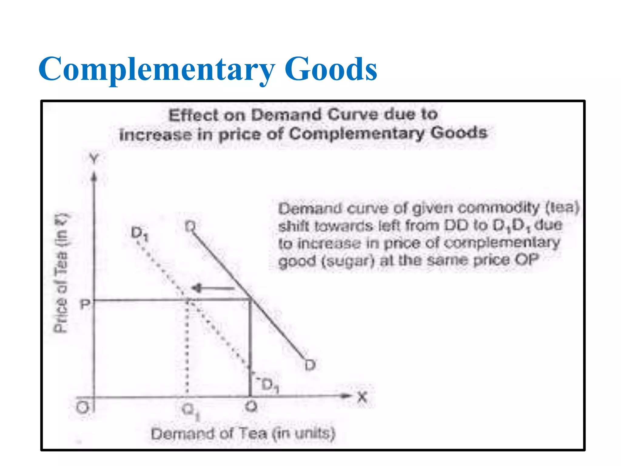 Fundamentals of Microeconomics | PPTX
