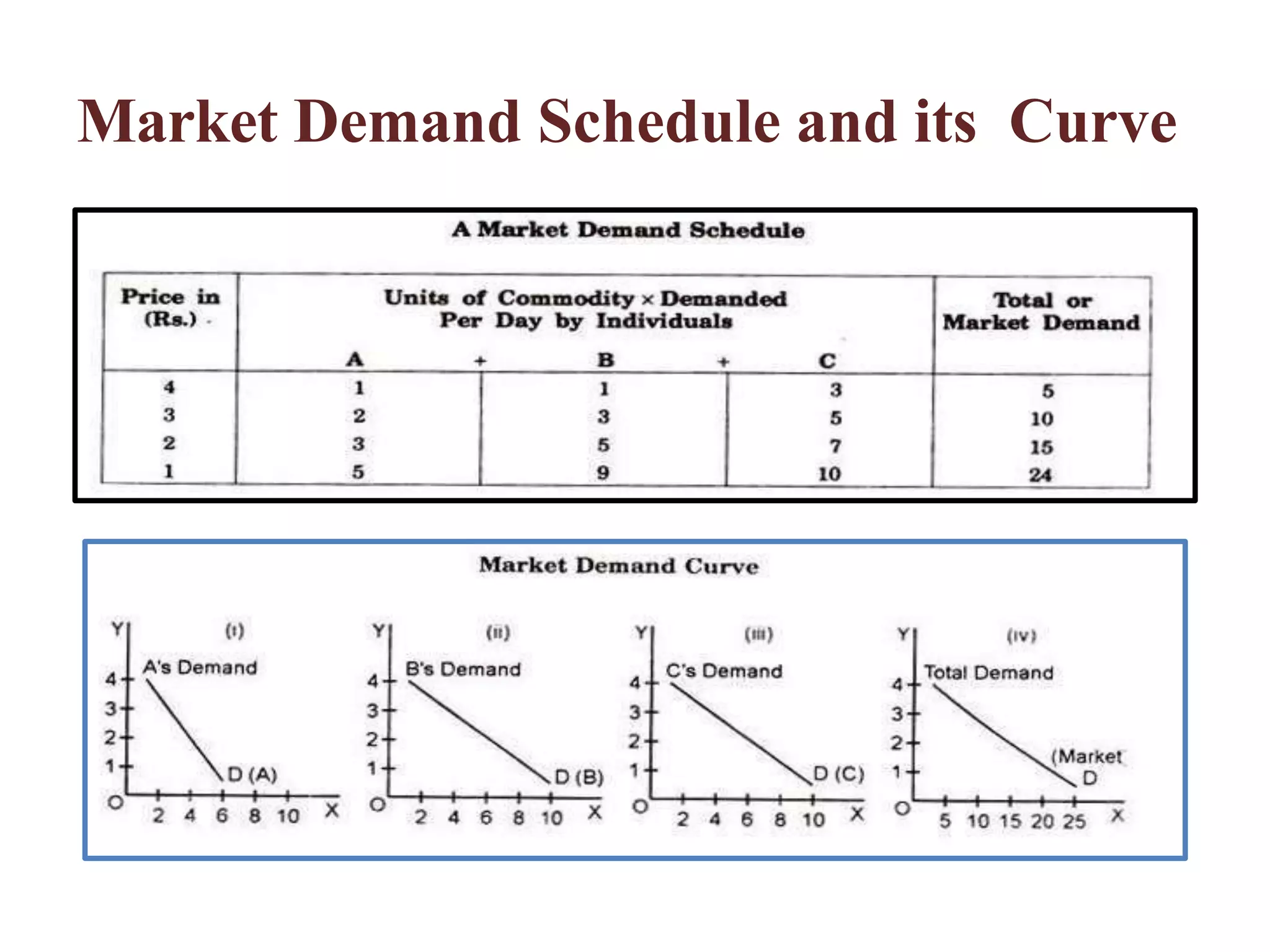 Fundamentals of Microeconomics | PPTX