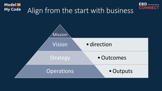 EventModeling & Outcome driven design | PPTX