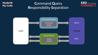 EventModeling & Outcome driven design | PPTX | Email | Internet