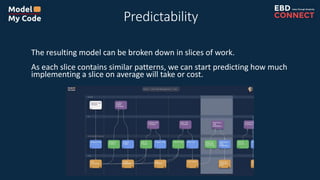 EventModeling & Outcome driven design | PPTX