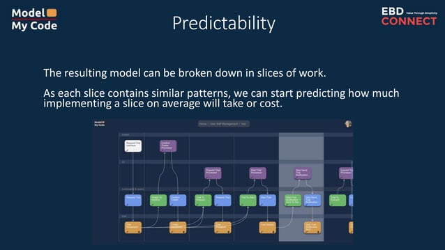 EventModeling & Outcome driven design | PPT
