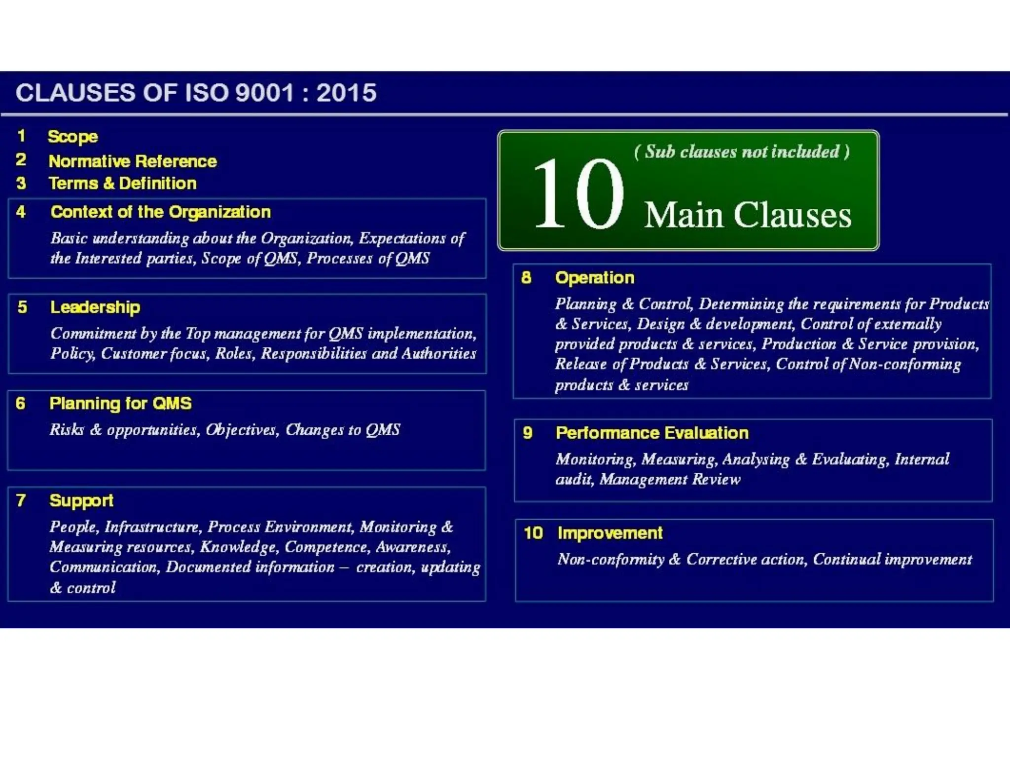 MMC - ISO-9001: 2015 - Awareness Basic - Stage 1 | PDF