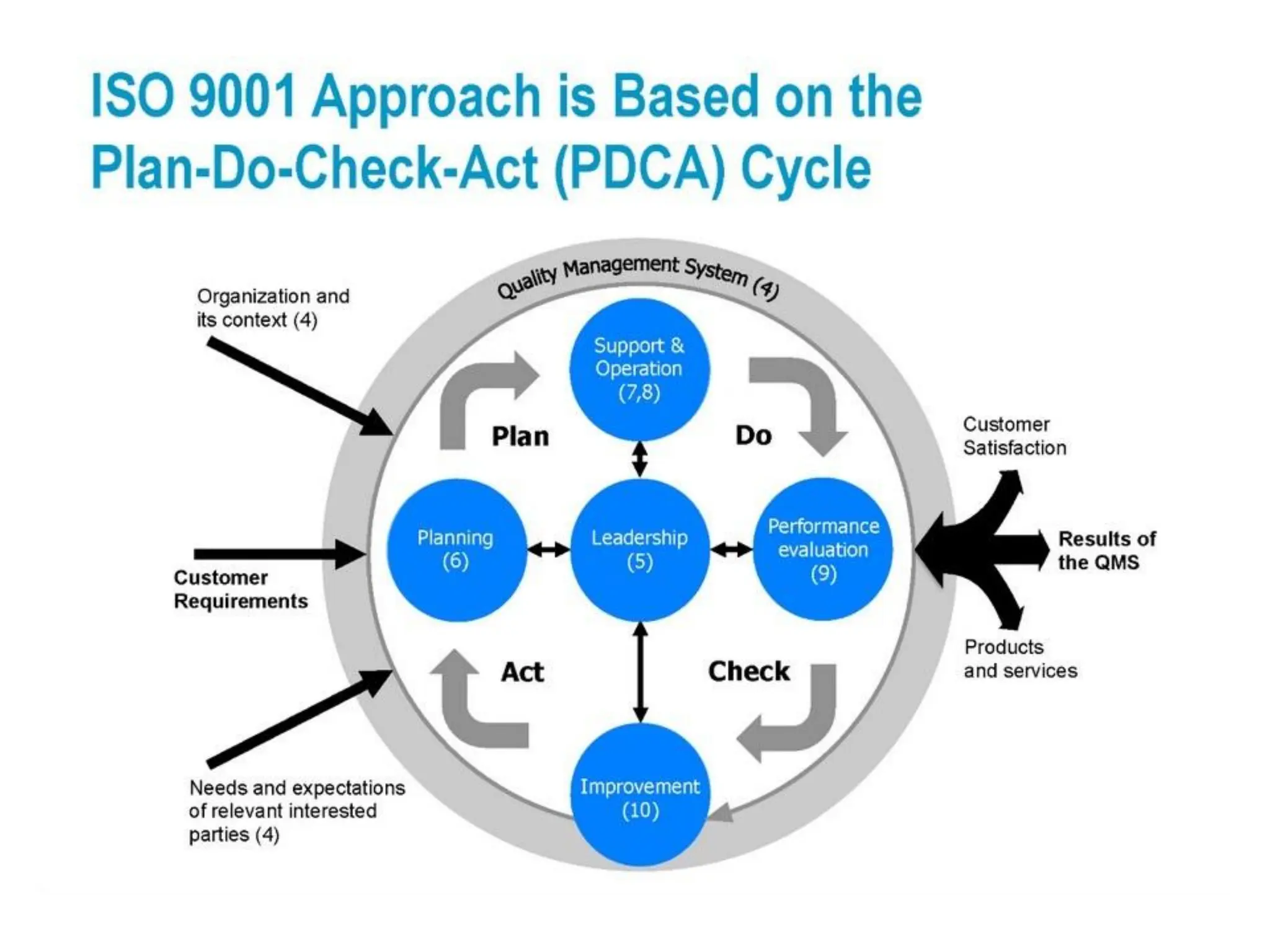 MMC - ISO-9001: 2015 - Awareness Basic - Stage 1 | PDF