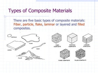 MMC advanced Composite Materials.ppt