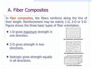 MMC advanced Composite Materials.ppt