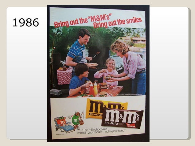 M&M Candy Campaign Power Point | PPT | Advertising Industry | Industries