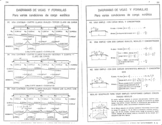 mecánica materiales CARGAS ADMISIBLES CAP4 | PDF