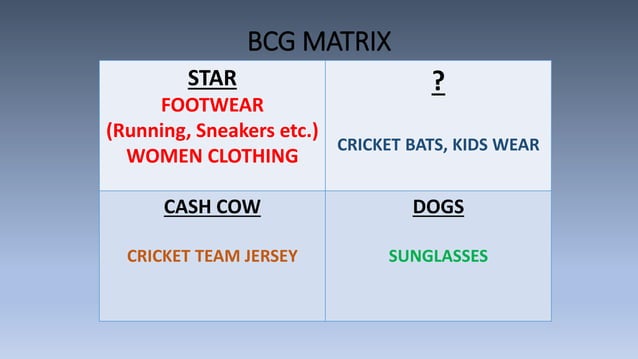 NIKE Channel Conflict | PPTX | Apparel Industry | Industries
