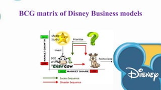 Disney Case Study | PPT