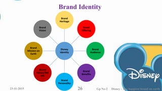 Disney Case Study | PPT