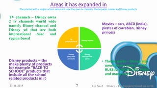 Disney Case Study | PPTX