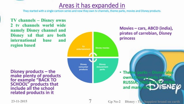 Disney Case Study | PPT