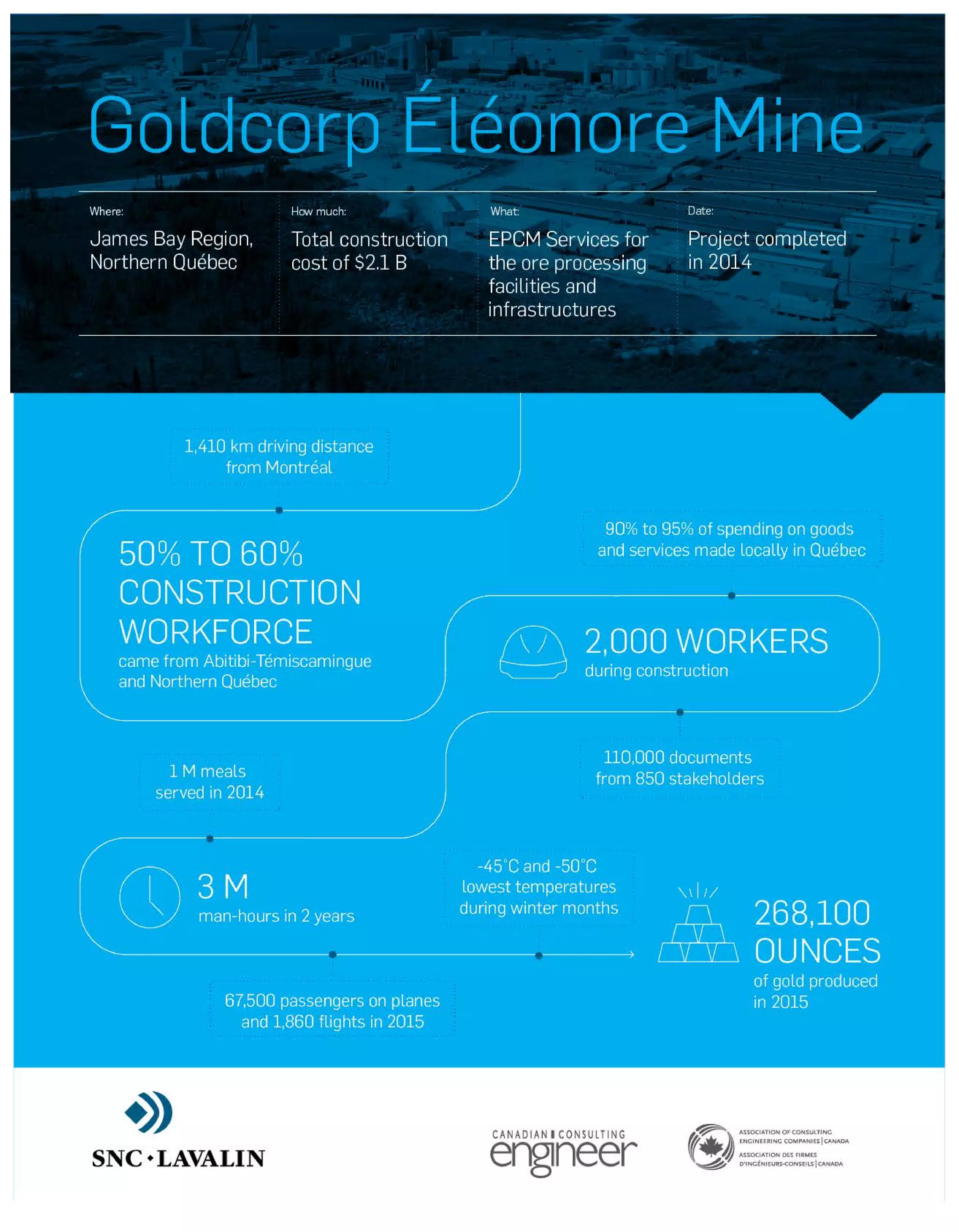 Infographic - SNC-Lavalin project management for Eleonore Gold Mine | PDF