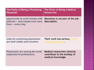 Mmc doctors as researchers | PPTX