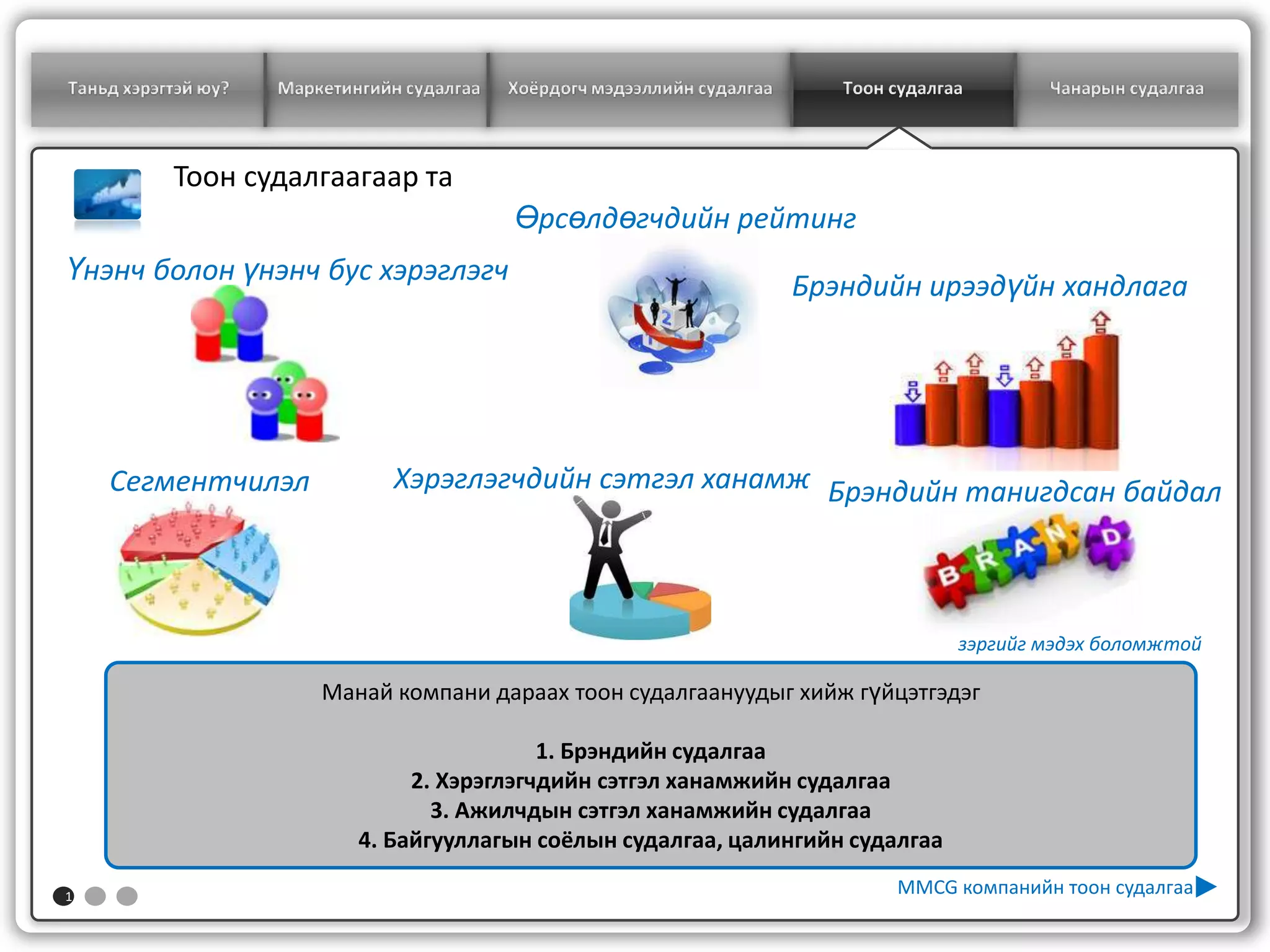 Mmcg marketing research introduction | PPTX