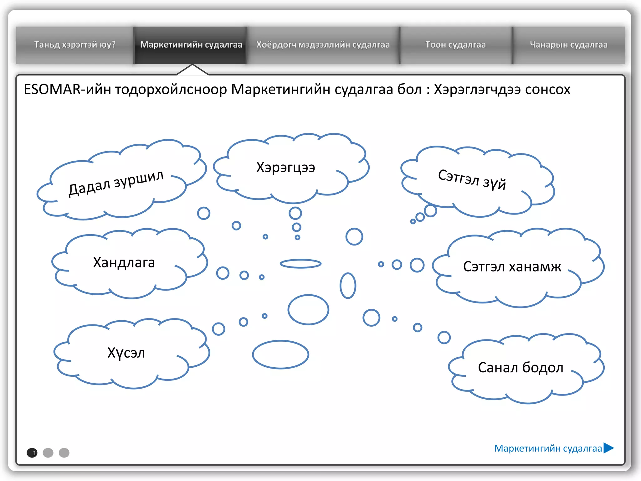 Mmcg marketing research introduction | PPTX