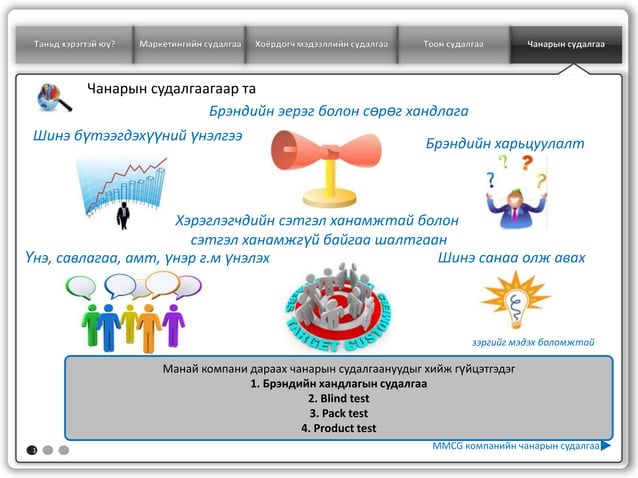 Mmcg marketing research introduction | PPTX