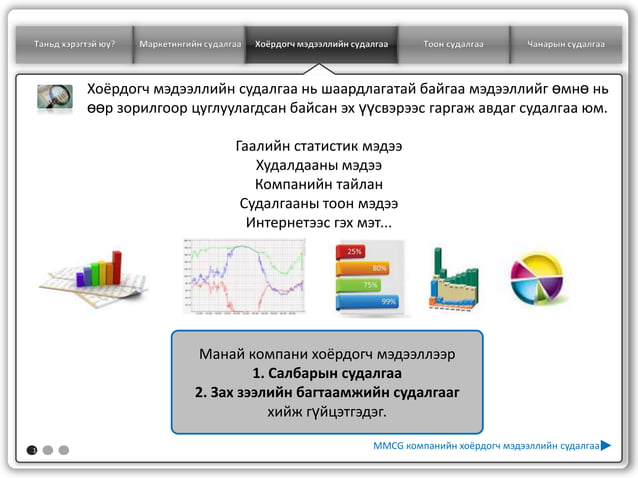 Mmcg marketing research introduction | PPTX