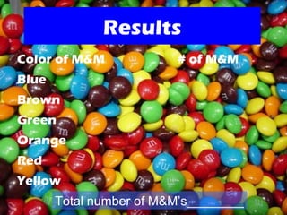 M & m challenge | PPT