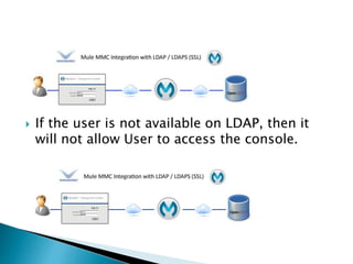 MMC Integration with LDAP and LDAP PS(SSL) | PPTX