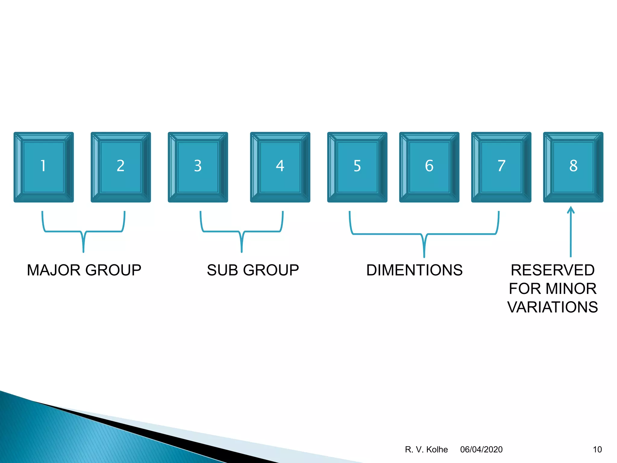 Materials Codification and Classification | PDF