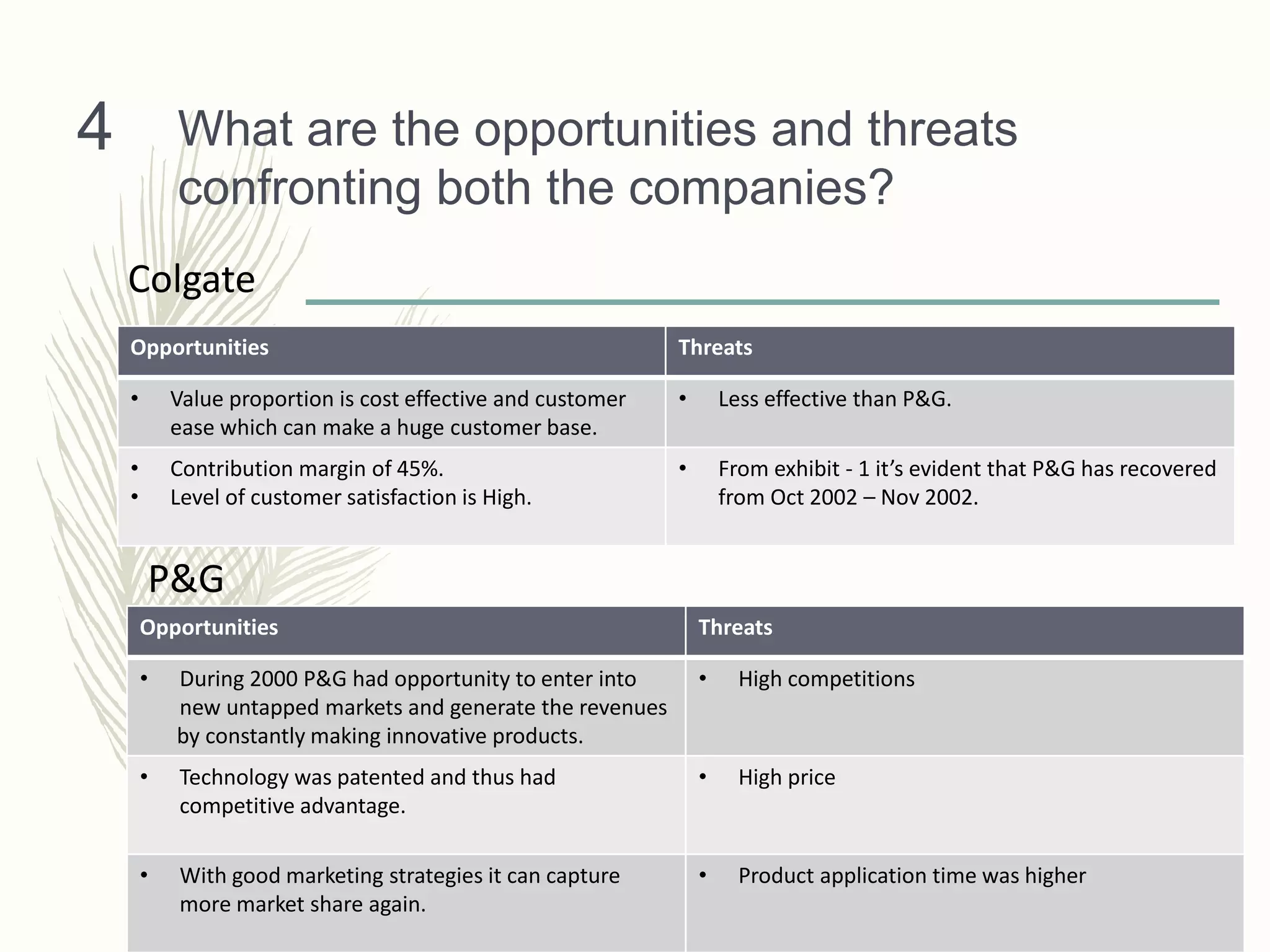 Colgate vs P&G | PPTX