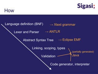 Domain specific languages in eclipse with Xtext (Zeus, UGent) | PPTX | Web Development | Internet