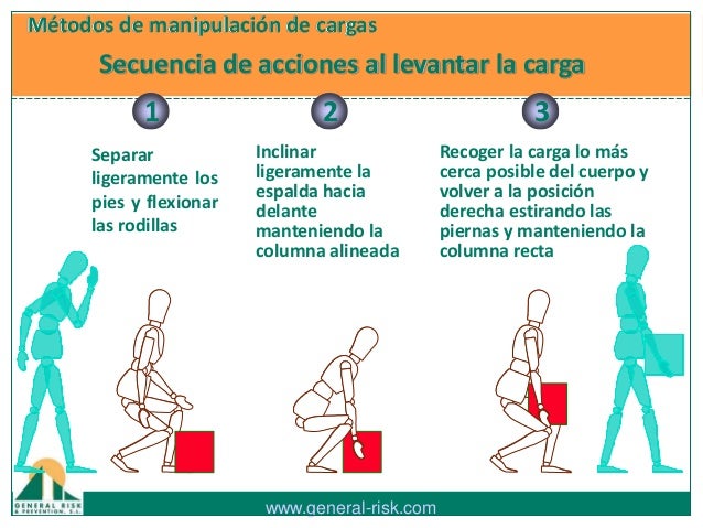 MANIPULACION MANUAL DE CARGAS (PARTE II)