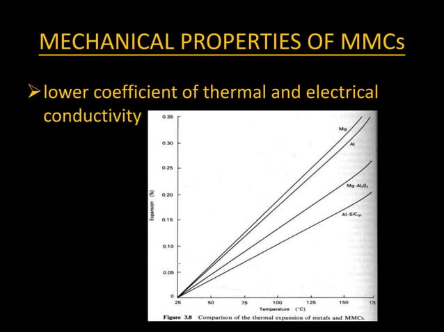 METAL MATRIX COMPOSITE | PPTX | Chemistry | Science