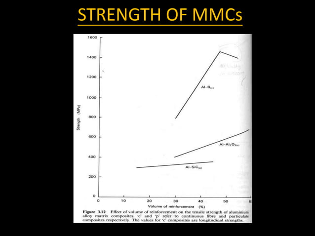 METAL MATRIX COMPOSITE | PPTX | Chemistry | Science