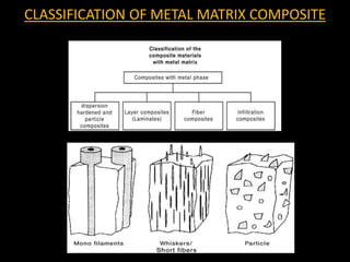 METAL MATRIX COMPOSITE | PPTX
