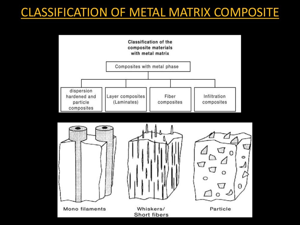 METAL MATRIX COMPOSITE