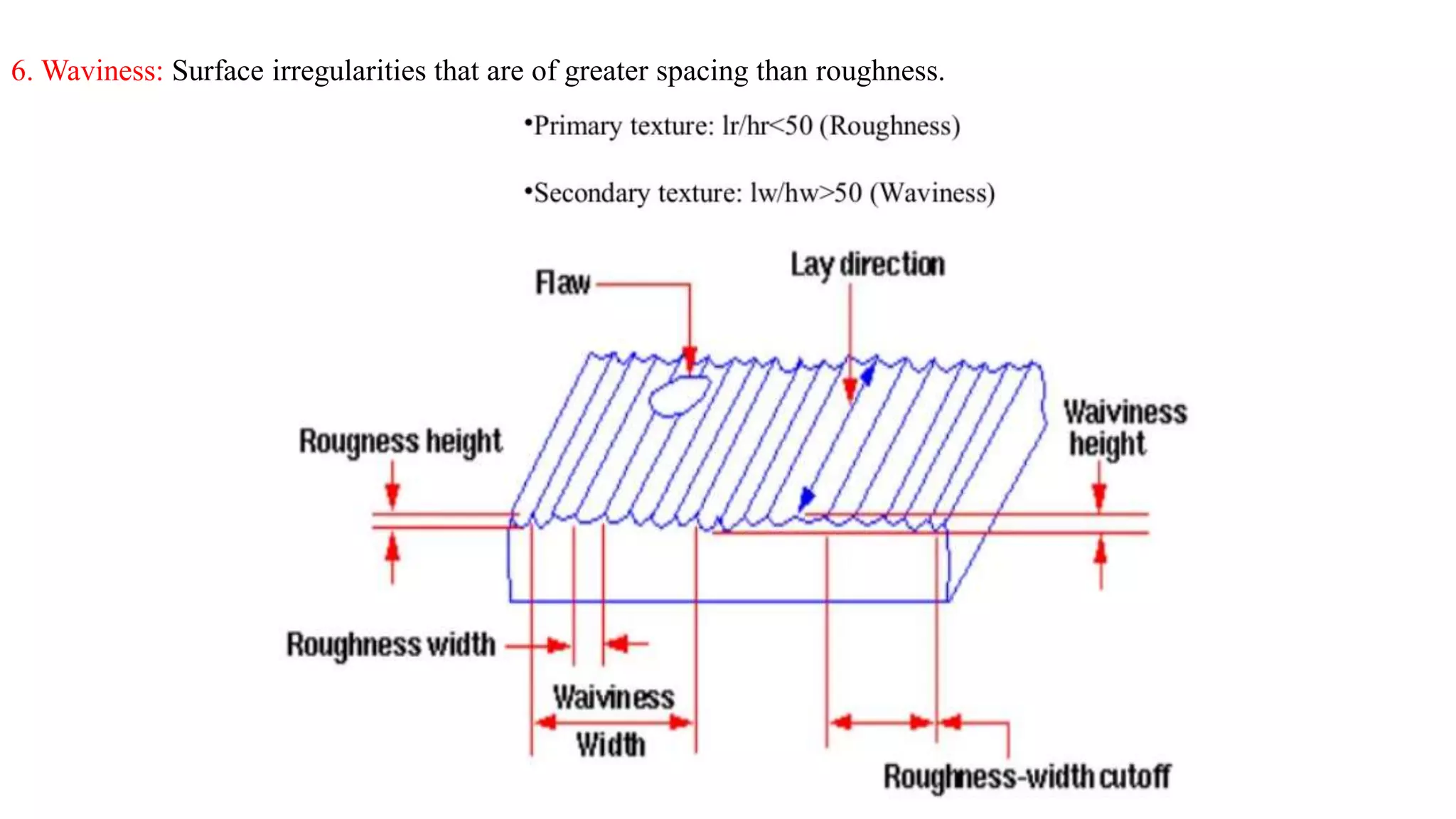 Surface texture | PDF