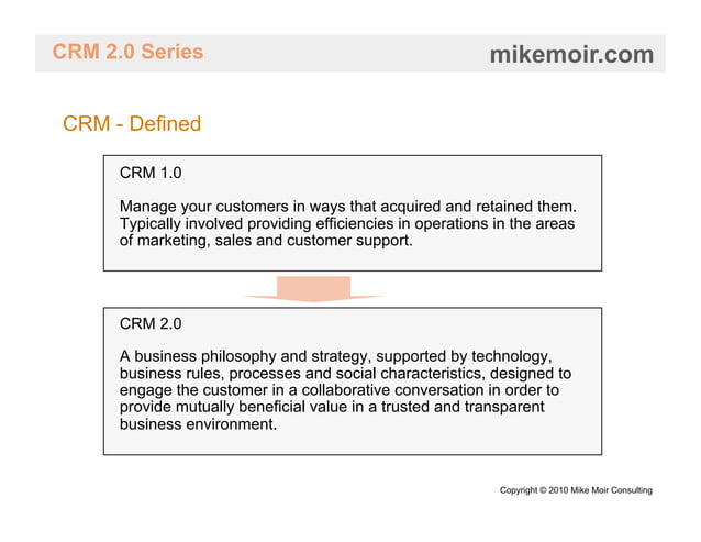 CRM 2.0 - What's New Here | PDF