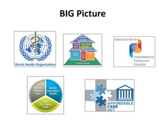 Interprofessional Collaborative Practice Education: Values, Communication & Tools | PPTX