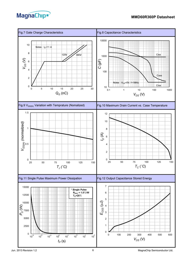 Original N-Channel Mosfet MMD60R360PRH 60r360p 306 TO-252 New ...