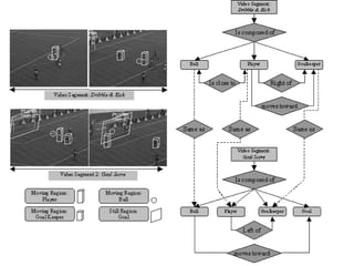 MMBD - Multimedia Databases | PDF