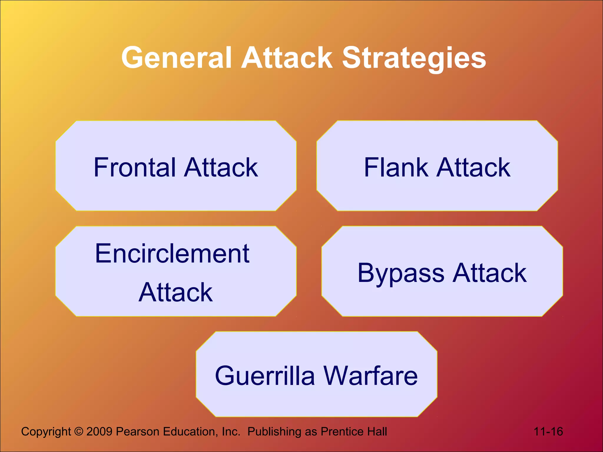 M mdealing withcompetition | PPT