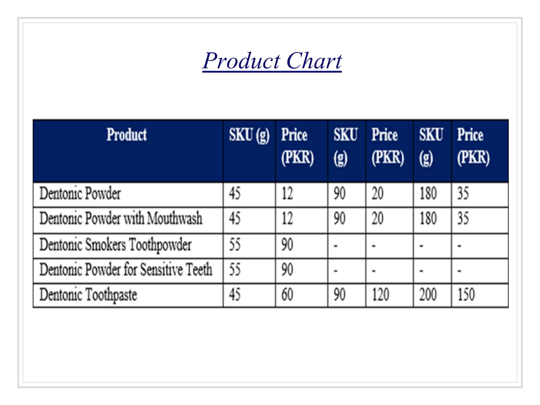Dentonic Case Study | PDF